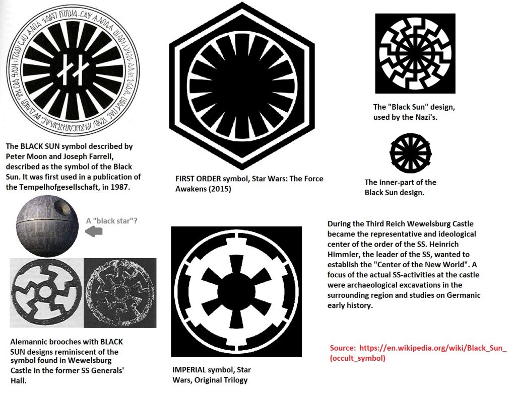 Wie zitten er eigenlijk achter de Deep State? - Ellaster